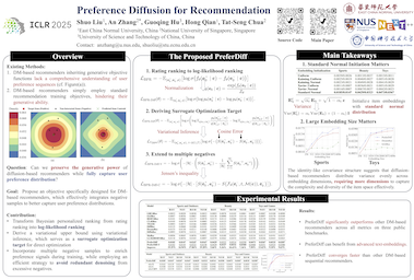 ICLR Poster Preference Diffusion for Recommendation